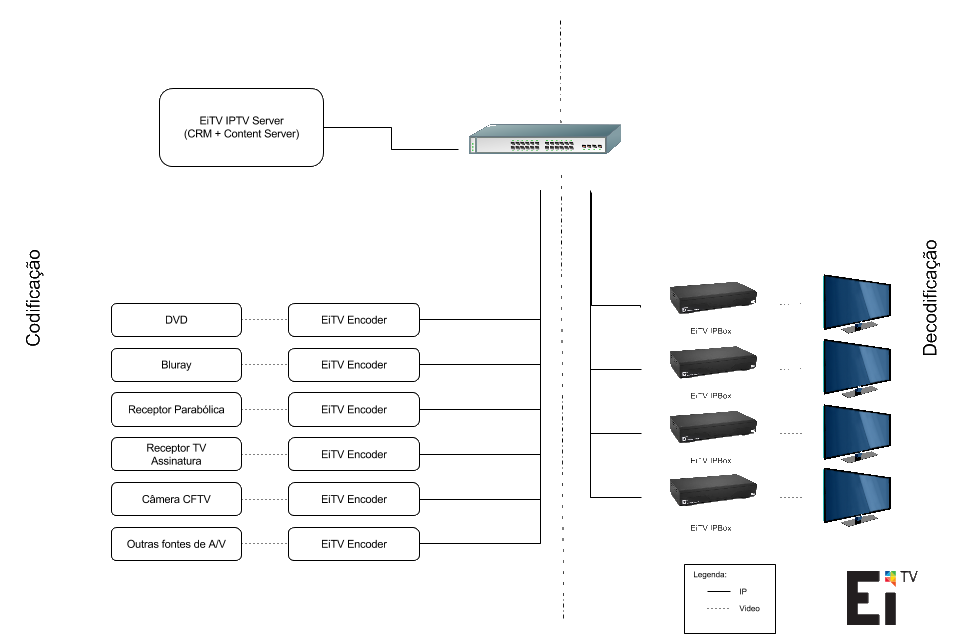 EiTV IPTV & VOD | EiTV